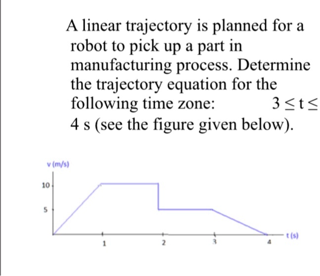 Solved A Linear Trajectory Is Planned For A Robot To Pick Up A Part In