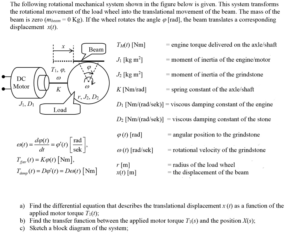 the following rotational mechanical system shown in the figure below is given this system ...