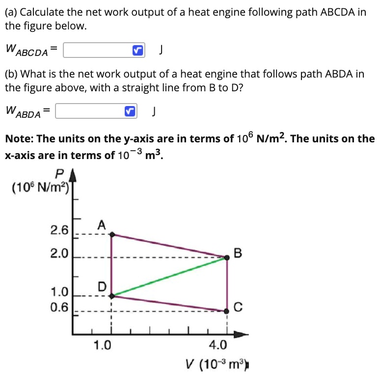 Solved A Calculate The Net Work Output Of A Heat Engine Following Path Abcda In The Figure 