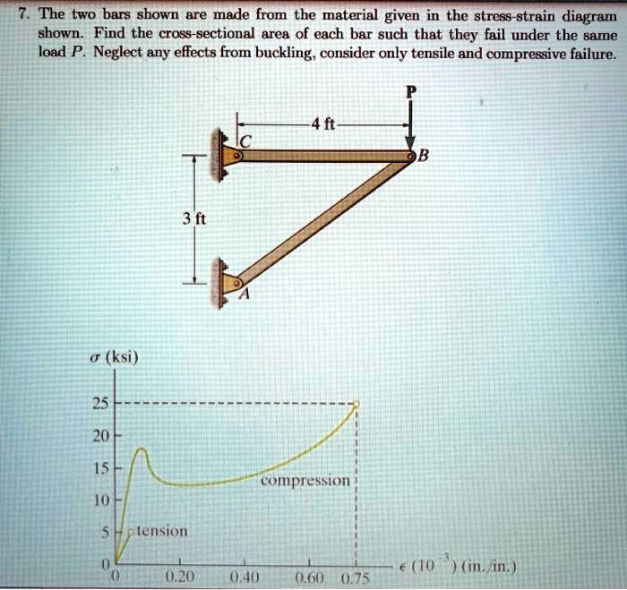 SOLVED: The two bars shown are made from the material given in the ...