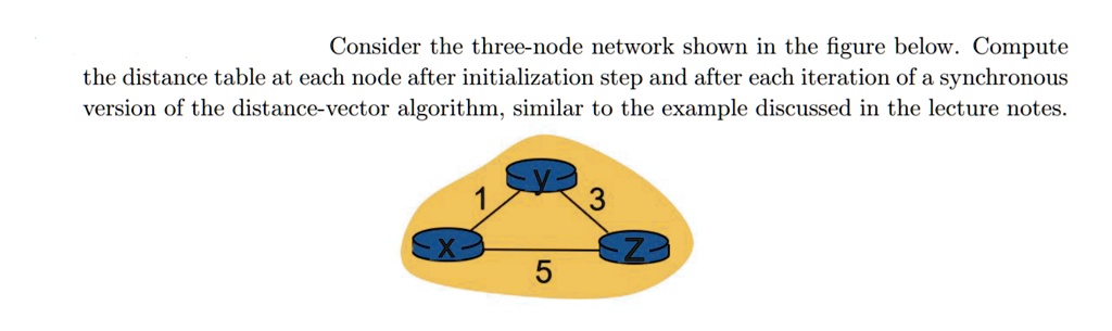 SOLVED: Consider the three-node network shown in the figure below. Compute the distance table at ...