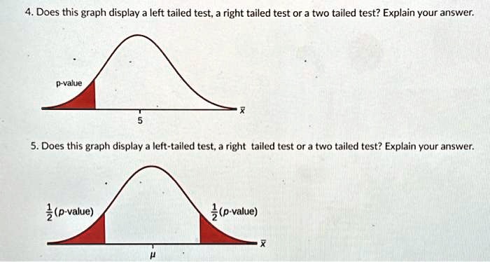 4does this graph display a left tailed testa right tailed test or a two ...
