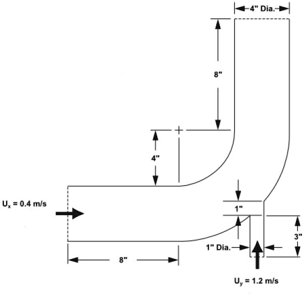 Water enters the mixing pipe from two inlets and exits the pipe from ...