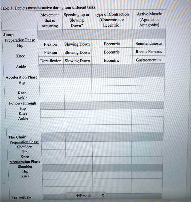 Help complete the table. The questions on top of the chart need to be ...