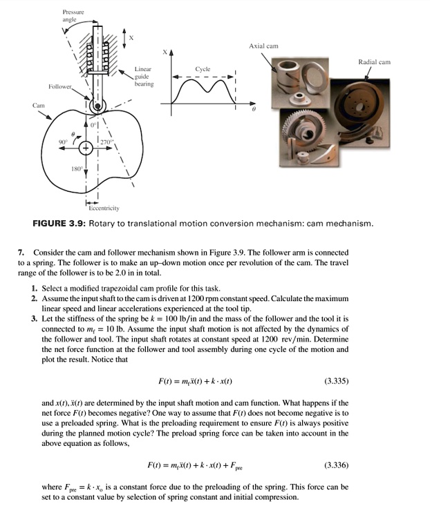 figure 39 rotary to translational motion conversion mechanism cam ...