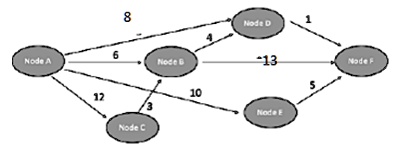 SOLVED: For the network given in figure below, give the datagram forwarding table for any 3 ...