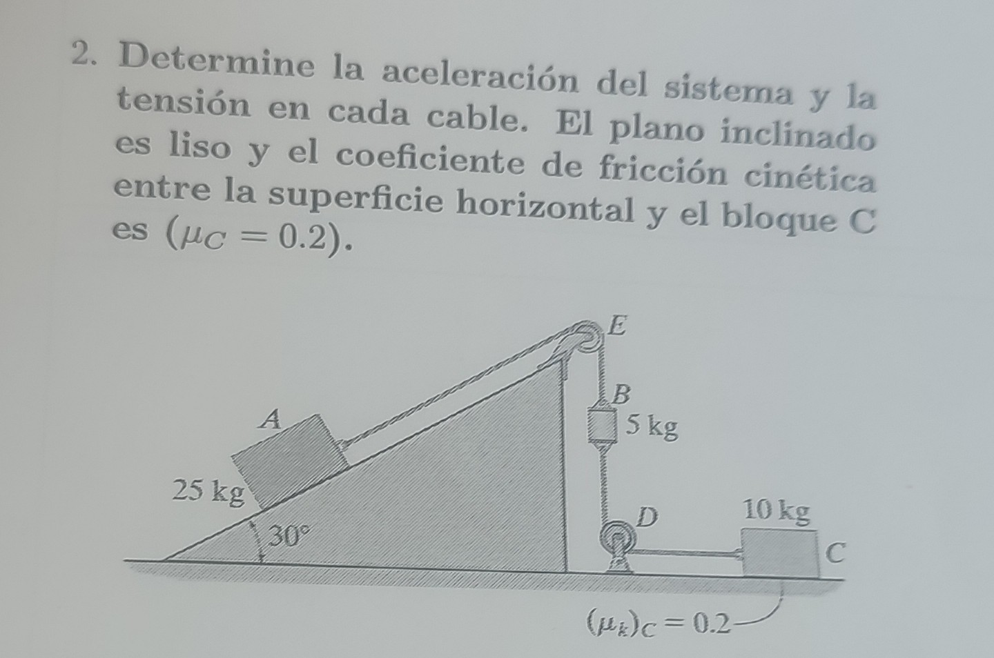 2. Determine la aceleración del sistema y la tensión en cada cable. El ...