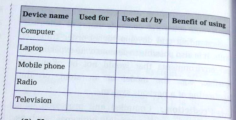 SOLVED: 'complete the following table on ICT devices add names and ...