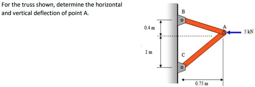SOLVED: area and young modulus were not given For the truss shown.determine the horizonta and ...