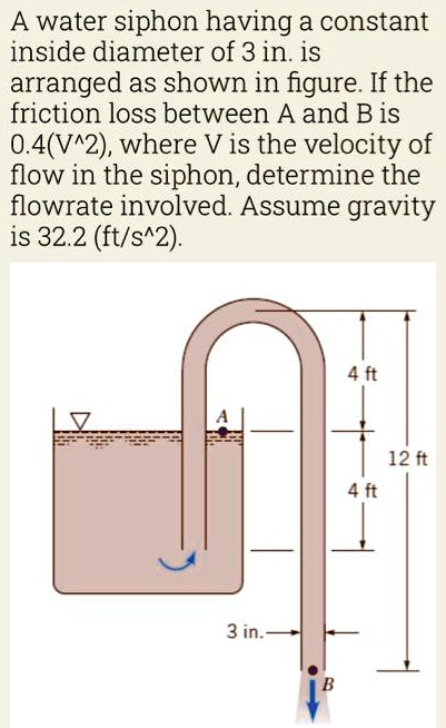 A water siphon having a constant inside diameter of 3 in. is arranged ...