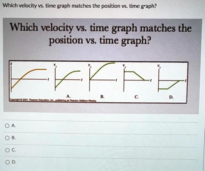 Which velocity vs. time graph matches the position vS. time graph? Which velocity vs. time graph ...