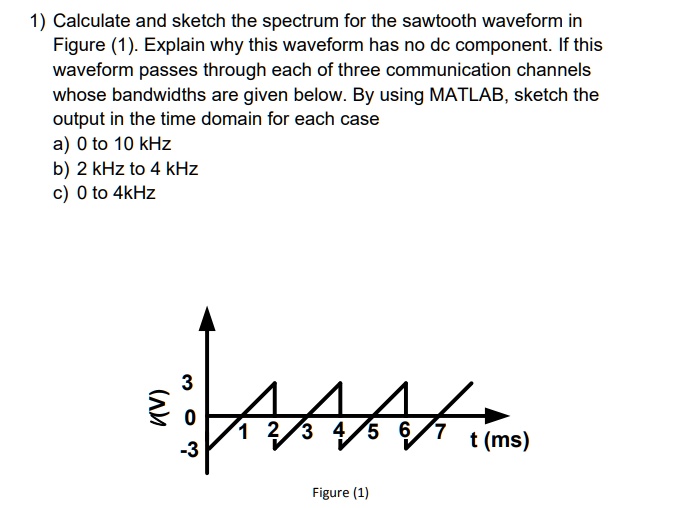 SOLVED: Calculate and sketch the spectrum for the sawtooth waveform in Figure (1). Explain why ...