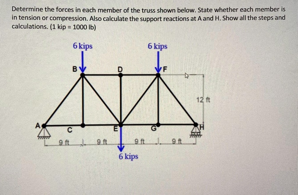 SOLVED: Determine the forces in each member of the truss shown below: State whether each member ...