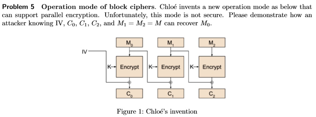 Problem 5 Operation mode of block ciphers. Chloé invents a new operation mode as below that can ...