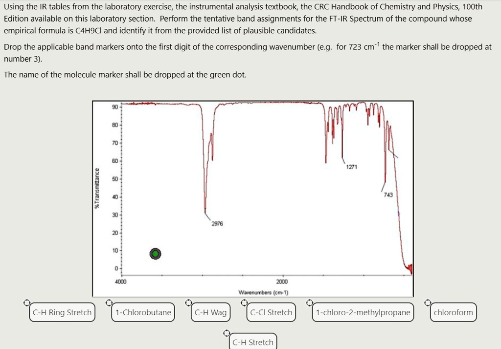 Using the IR tables from the laboratory exercise, the instrumental ...