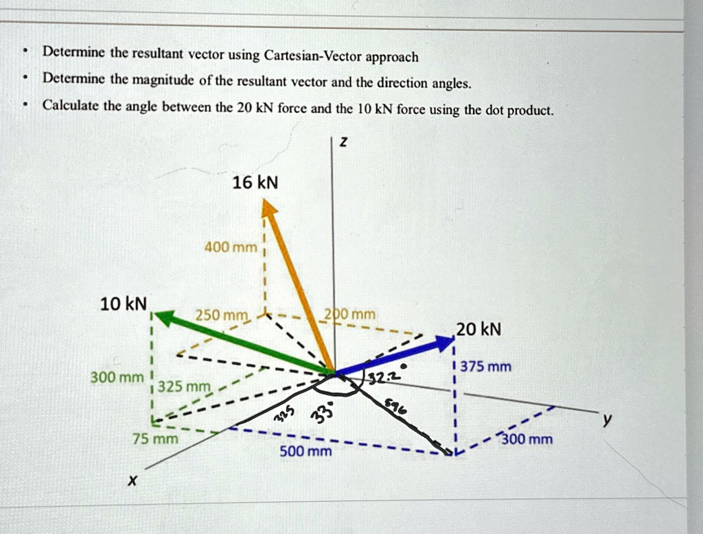 determine the resultant vector using cartesian vector approach ...