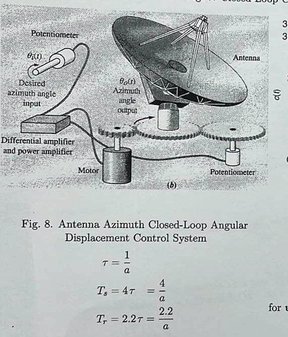 SOLVED: Texts: 3 3 Potentiometer Antenna Desired 00 (Azimuth angle output) azimuth angle input ...