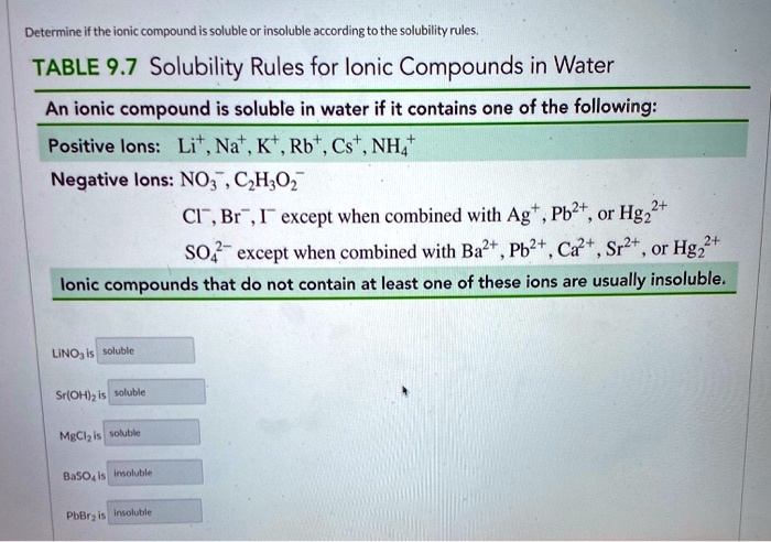 SOLVED: Determine ifthe ionic compound soluble or insoluble according ...