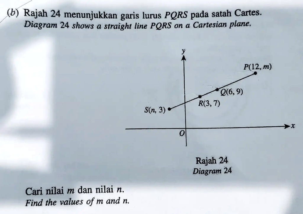 SOLVED: Rajah 24 menunjukkan garis lurus PQRS pada satah Cartes ...