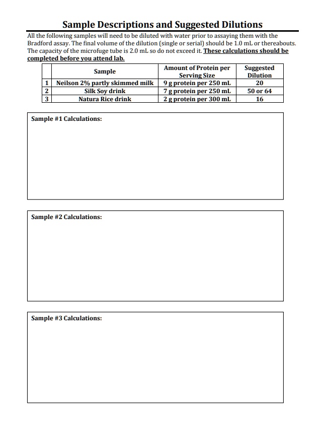 SOLVED: Sample Descriptions and Suggested Dilutions All the following samples will need to be ...