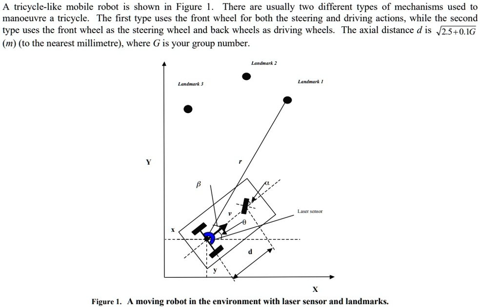 Solved Derive Kinematic Equations For Both Types Of Mobile Robots A Tricycle Like Mobile Robot