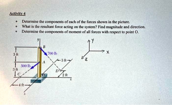 SOLVED: 1.) Determine the components of each of the forces shown in the ...