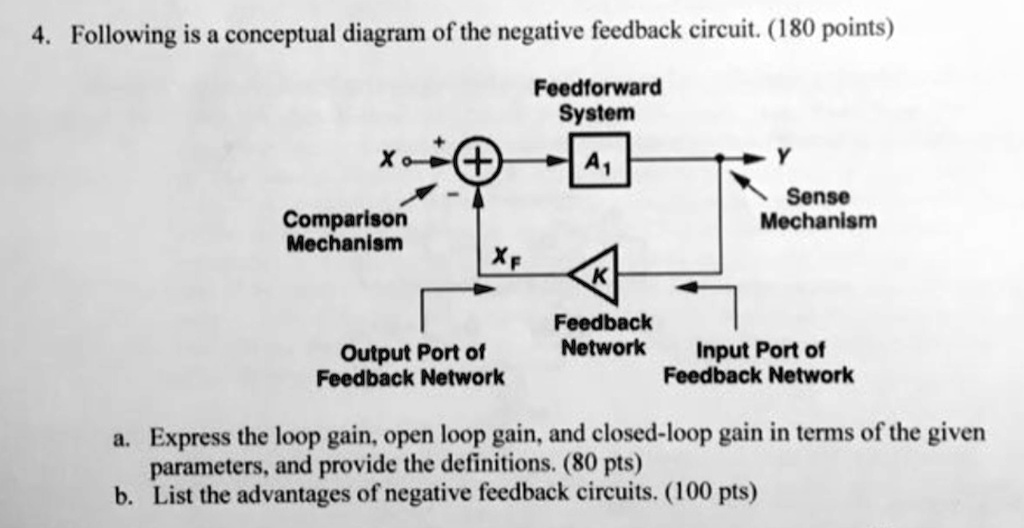 Solved 4 Following Is A Conceptual Diagram Of The Negative Feedback Circuit 180 Points