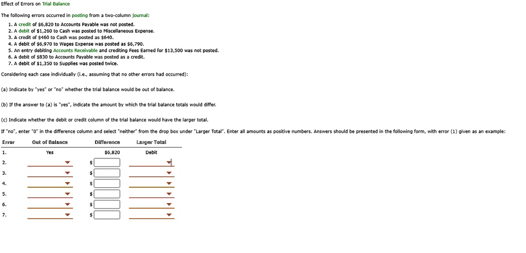effect of errors on trial balance the following errors occurred in ...