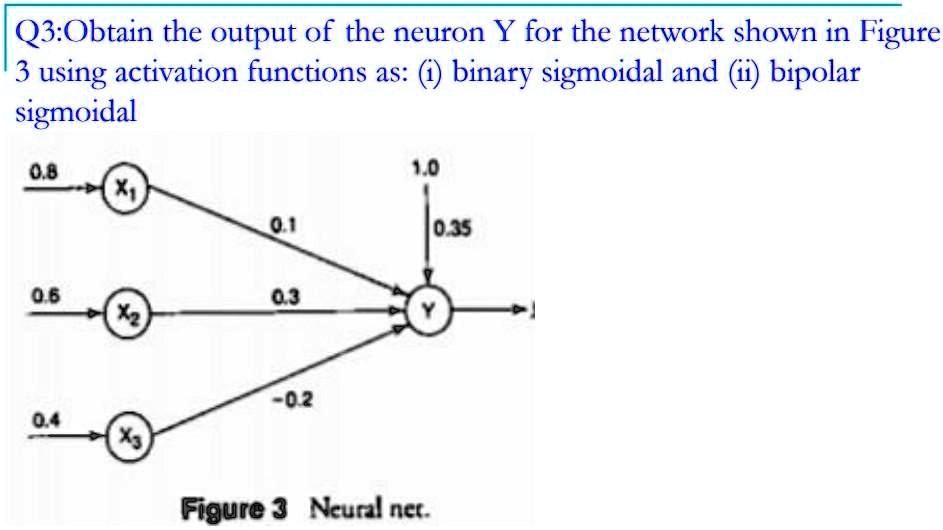 Q3obtain The Output Of The Neuron Y For The Network Shown In Figure 3 Using Activation Functions