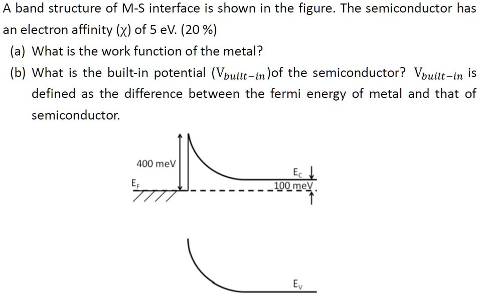 A band structure of M-S interface is shown in the figure. The ...