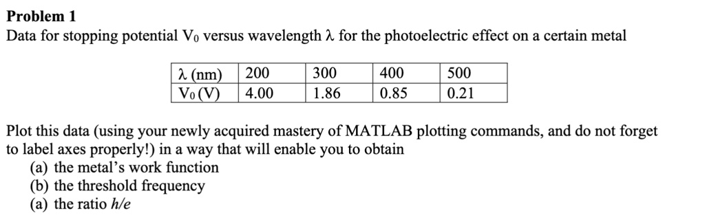 SOLVED: Problem 1 Data for stopping potential Vo versus wavelength A for the photoelectric ...