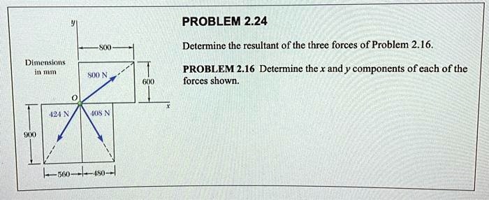 SOLVED: PROBLEM2.24 800 Determine the resultant of the three forces of Problem 2.16 Dimensions ...