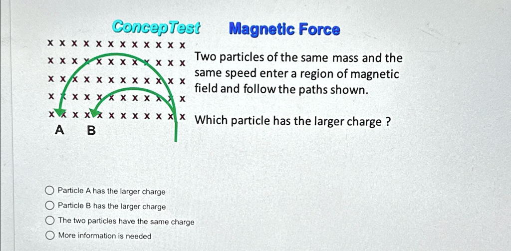 conceptest magnetic force two particles of the same mass and the same ...
