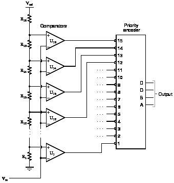 SOLVED: Hi, could you please design a MultiSim/Livewire schematic for a 4-bit Flash/Parallel ...