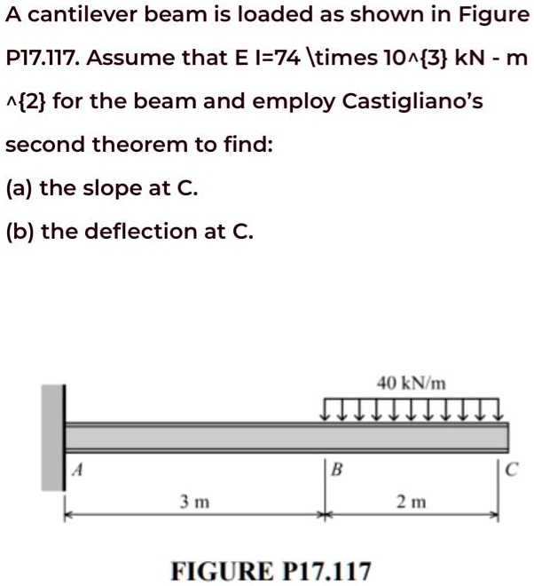 SOLVED: Solve using Castigliano's method. A cantilever beam is loaded as shown in Figure P17.17 ...