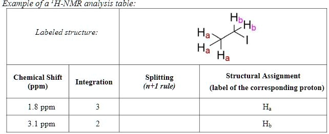 examp ofa h nmr analvsis table labeled structure hoho ha ha ha chemical ...