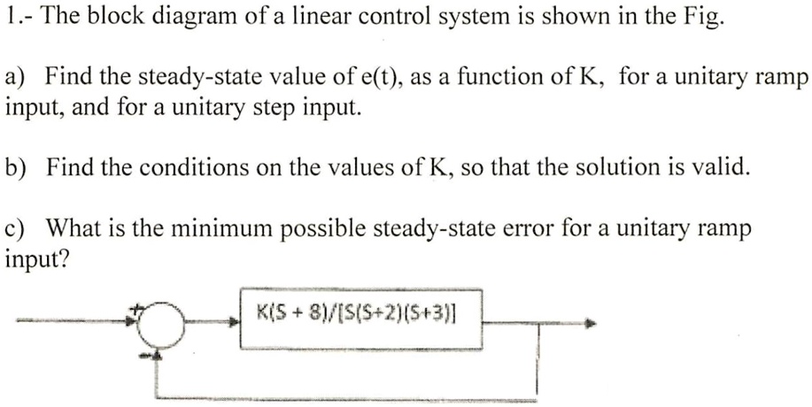 SOLVED: The block diagram of a linear control system is shown in the ...