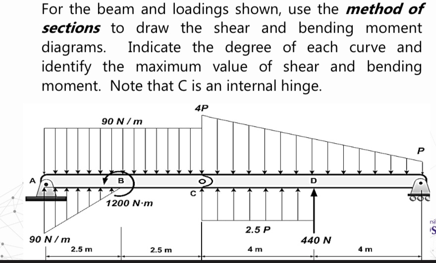 For the beam and loadings shown, use the method of sections to draw the ...