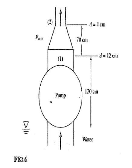 SOLVED: A fireboat pump delivers water to a vertical nozzle with a 3:1 ...