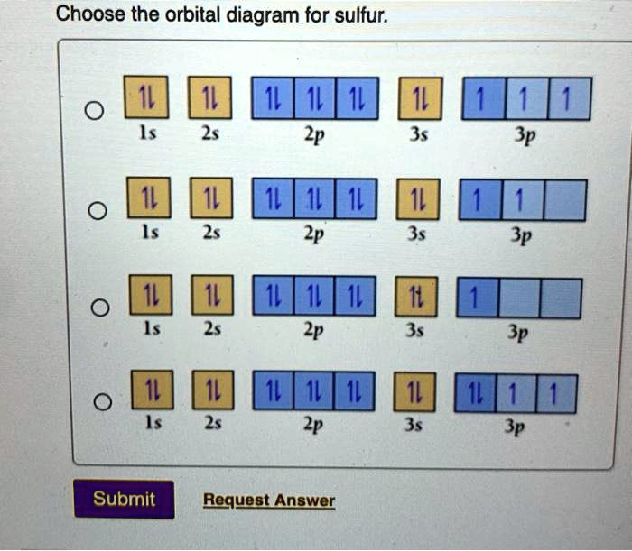 choose the orbital diagram for sulfur 2p 3s 3p 2p 3p 2p 3p 1 1 bp ls 25 2p 35 submit request ...