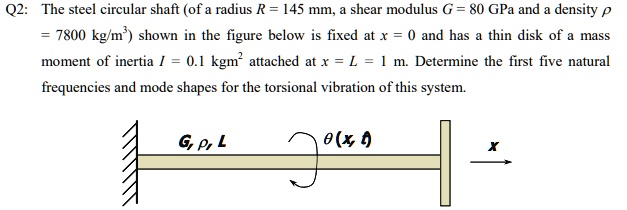 SOLVED: The steel circular shaft (of a radius R = 145 mm, a shear ...