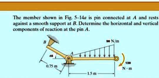 The member shown in Fig. 5-14a is pin connected at A and rests against ...