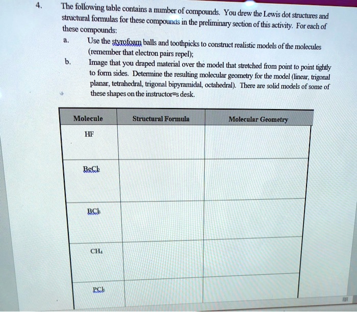 SOLVED: The following table contains the number of compounds. You drew ...