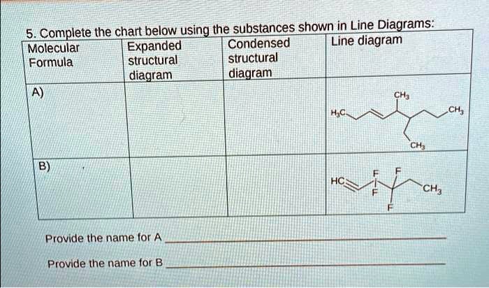 5complete the chart below using the substances shown in line diagrams expanded condensed line ...