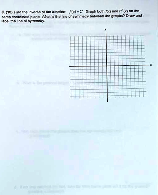SOLVED: (10) Find the inverse of the function: f(r) = r'. Graph both f(x) and f^(-1)(x) on the ...