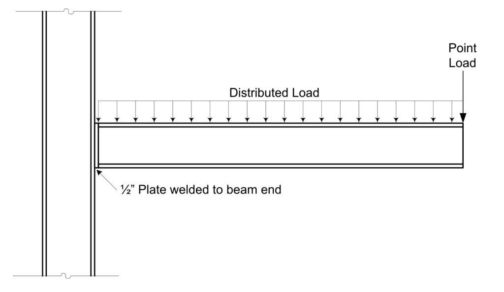 SOLVED: The following W-section beam assembly is to be bolted to the ...