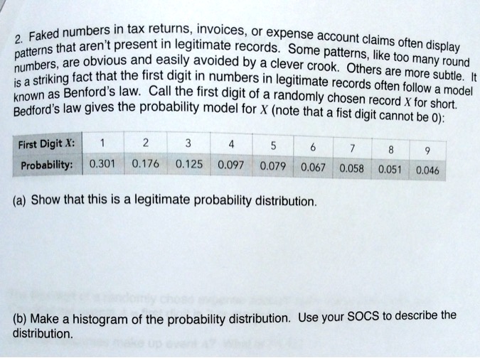 2. Faked numbers in tax returns, invoices, or expense account claims ...