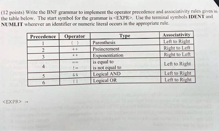Solved 12 Points Write The Bnf Grammar To Implement The Operator Precedence And Associativity