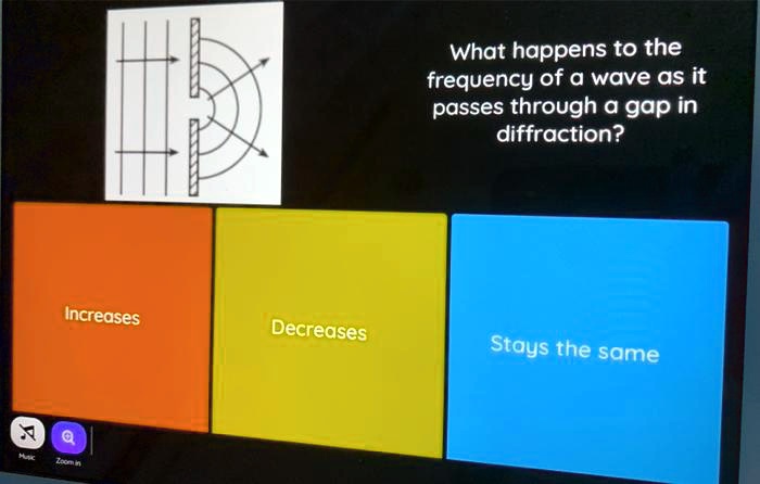 SOLVED: What happens to the frequency of a wave as it passes through a ...