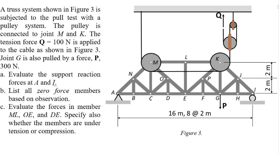 SOLVED: A truss system shown in Figure 3 is subjected to a pull test ...